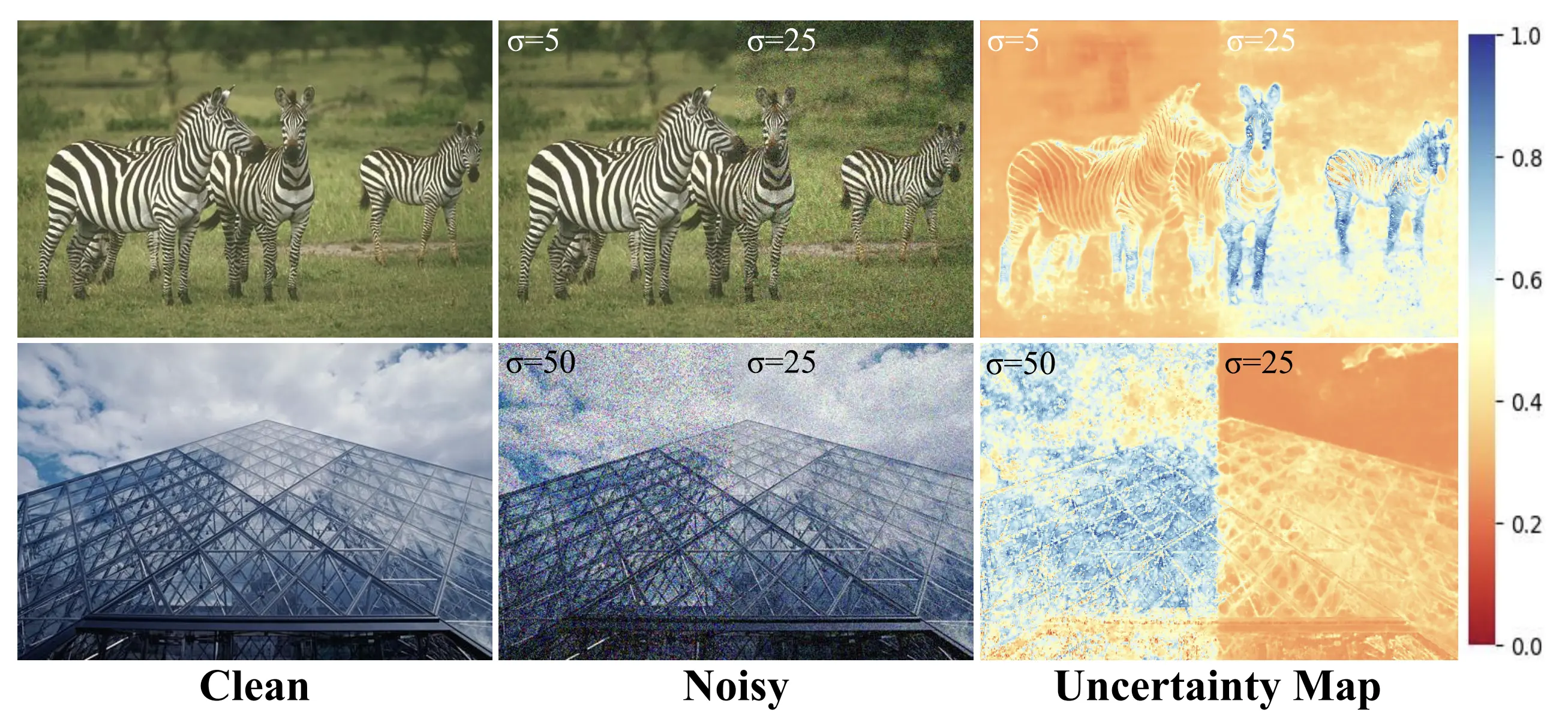 Self-supervised learning for denoising: A Breakdown